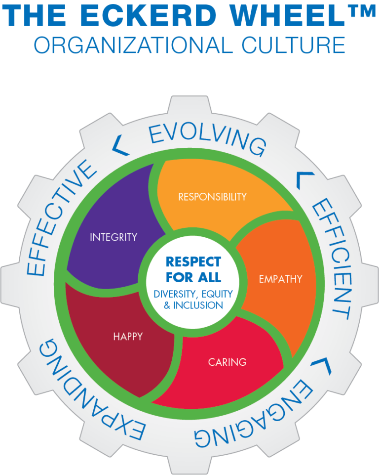 Our Philosophy - Eckerd Connects