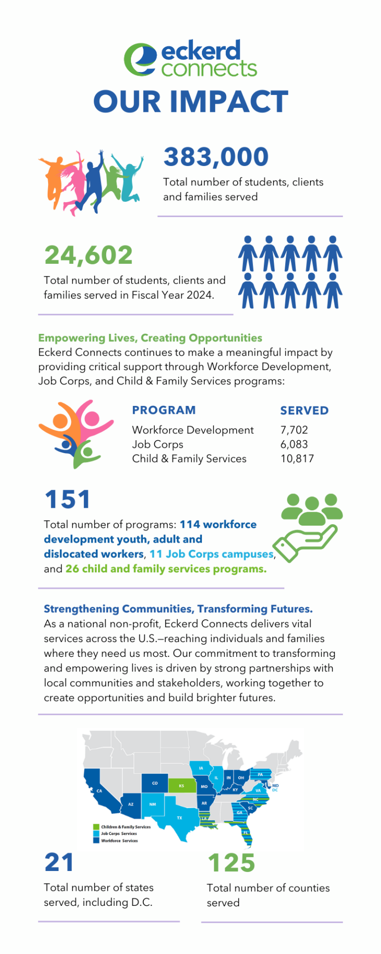 Eckerd Connects - Impact Infographic (1) - Eckerd Connects